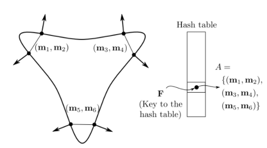 PPF算法讲解 | 摸鱼且很菜blog