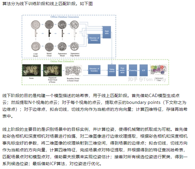 Ppf算法讲解 摸鱼且很菜blog